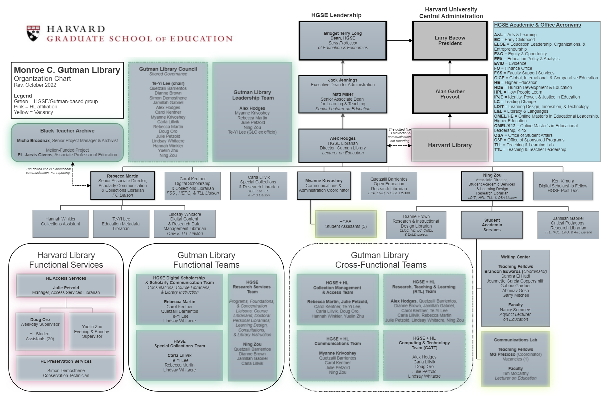 Our Organization - Welcome to Gutman Library! - Research Guides at ...